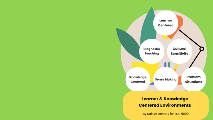 Knowledge & Learner Centered Environments by Kaitlyn Denney on Prezi Knowledge & Learner Centered Environments by Kaitlyn Denney on Prezi