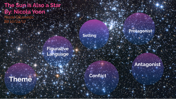 Independent Novel Project by NICOLE DILORENZO on Prezi