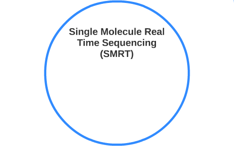 SMRT Sequencing Technology by Sujay Sahoo on Prezi