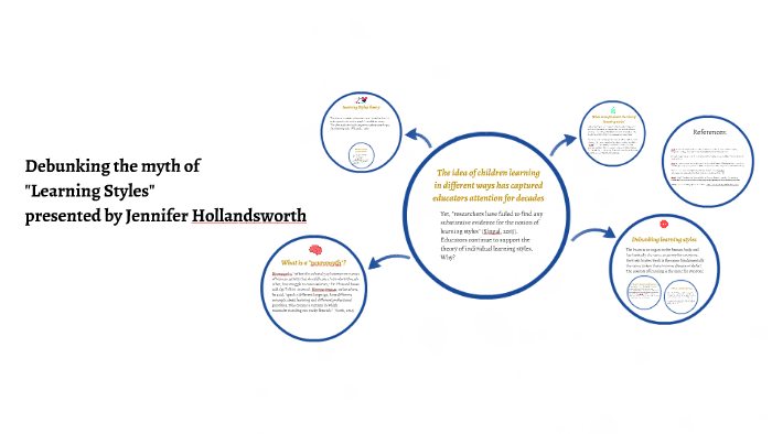 "Practice Makes Perfect" Myth by Jennifer Hollandsworth on Prezi