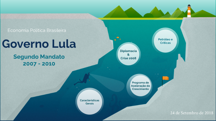 Economia Lula - Segundo Mandato by Virgínia Coutinho Barros on Prezi