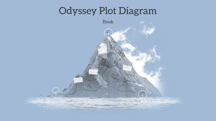 Henderson #12-Odyssey Plot Diagram by nihya henderson on Prezi