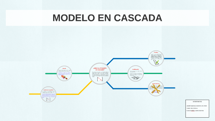 MODELO EN CASCADA by roberto andres on Prezi