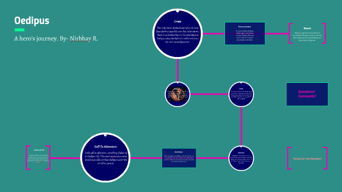 Oedipus. A hero's journey by Nirbhay Roojam