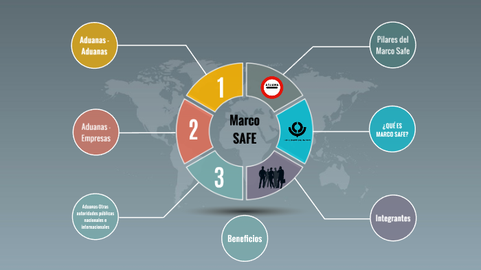 MARCO SAFE by Emily Paz Valencia on Prezi