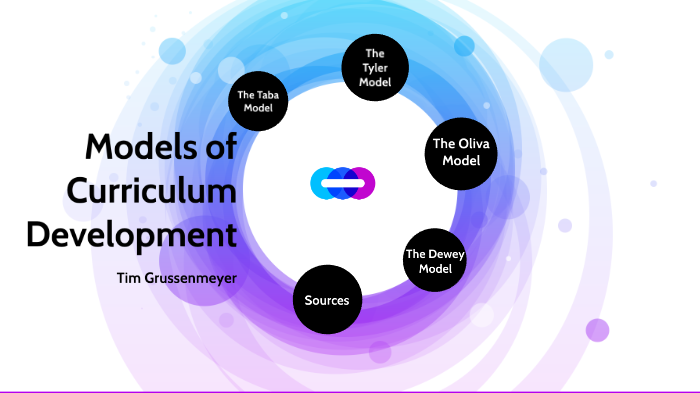  Models Of Curriculum Development Curriculum Development Models 