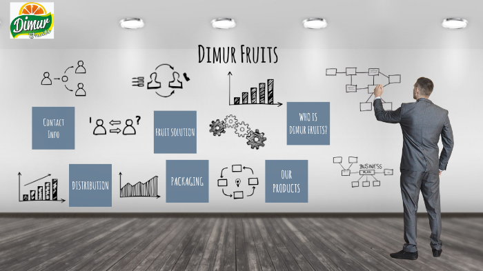 Dimur Fruits by Ursula Parra Perez on Prezi