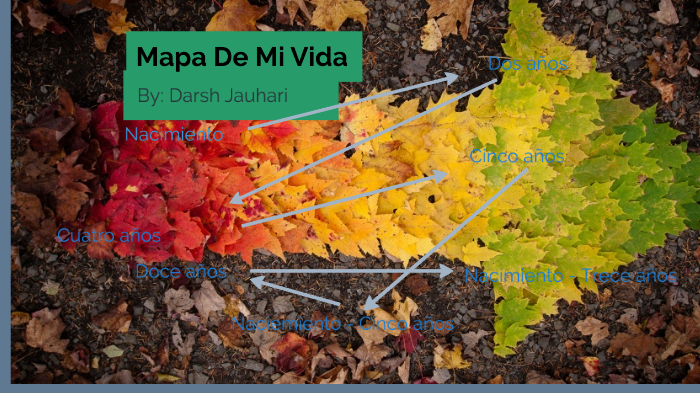 Mapa De Mi Vida by Darsh Jauhari on Prezi