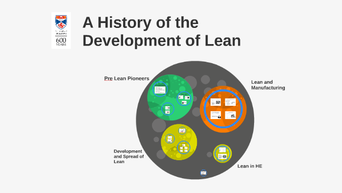 A History of the Development of Lean by Lean Team on Prezi