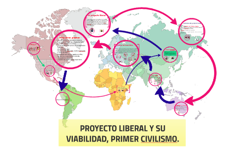 PROYECTO LIBERAL Y SU VIABILIDAD, PRIMER CIVILISMO. by Wendy Coa Josec ...