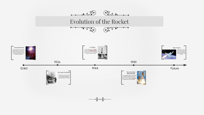 Evolution of the Rocket by Logan Hartman on Prezi