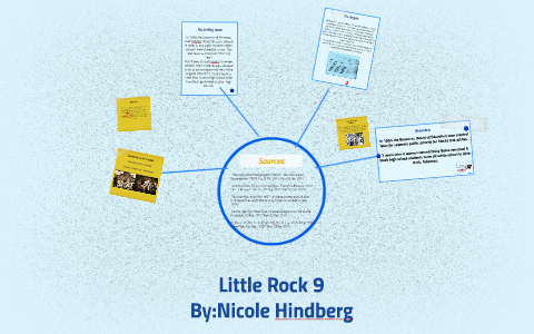 Little Rock 9-Presentation by Nicole Hindberg on Prezi