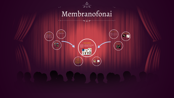 Membranofonai by Liudas Černius on Prezi