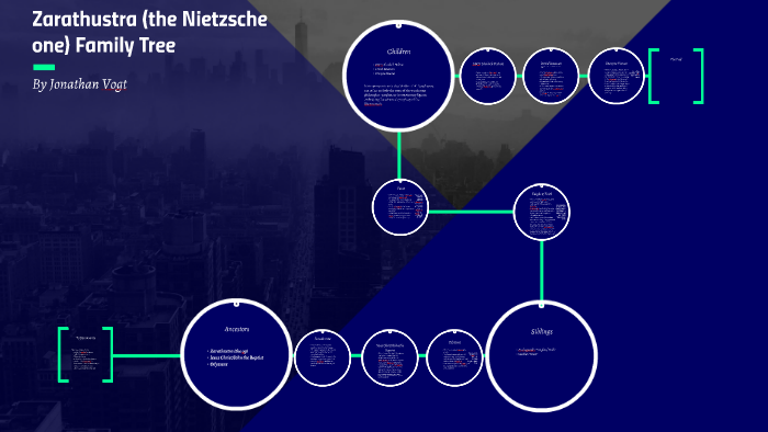 Zarathustra (the Nietzsche one) Family Tree by Jonathan Vogt on Prezi