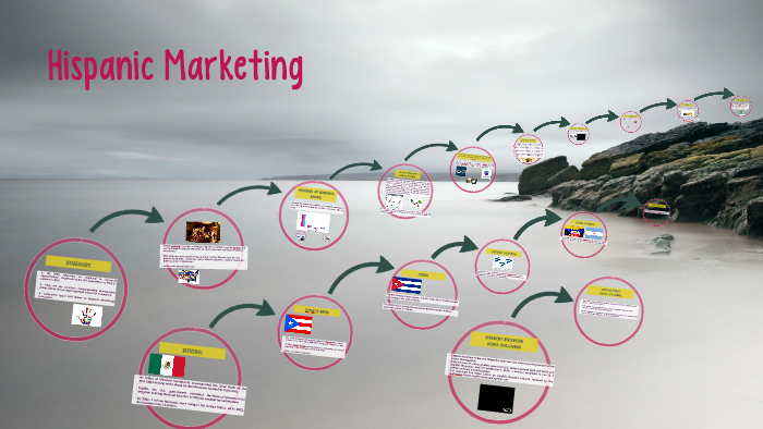 Hispanic Marketing by on Prezi
