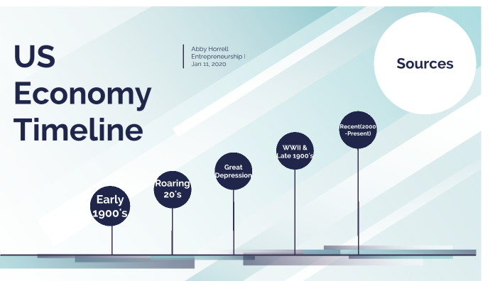 US Economy Timeline by Abby Horrell on Prezi