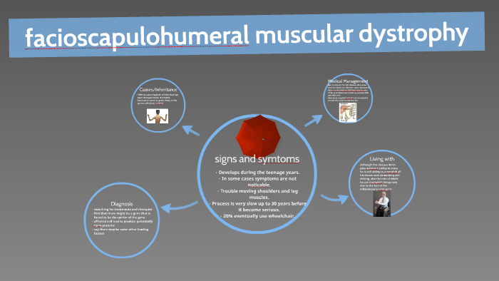 facioscapulohumeral muscular dystrophy by benjamin lambros on Prezi