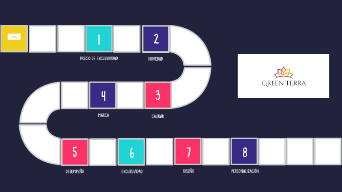 MAPA DE DIFERENCIACIÓN by Laura Valentina Herrera 29 on Prezi