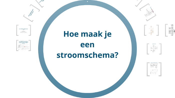 Hoe maak je een stroomschema? by Cock Smit on Prezi