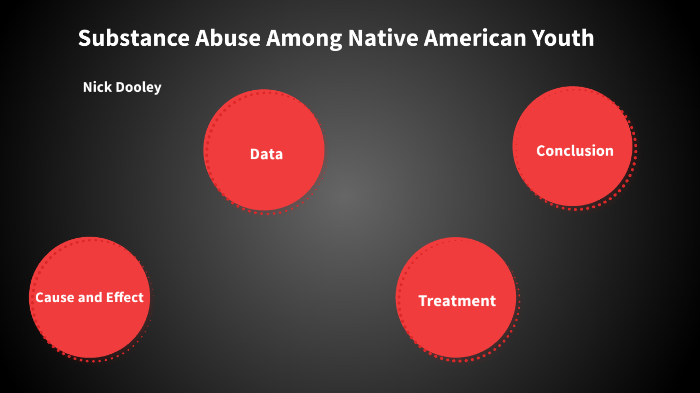 Substance Abuse Among Native American Youth by Nick Dooley on Prezi