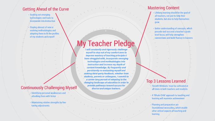 My Teacher Pledge by Chad Fawcett (2016) by on Prezi
