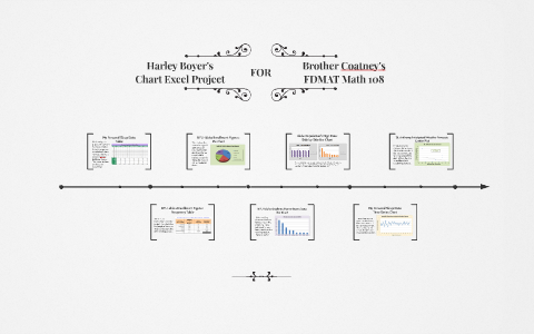 Harley Boyer's Chart Excel Project for Brother Coatney's FDM by Harley ...