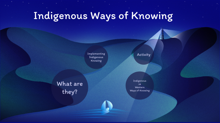 Indigenous Ways of Knowing by Doreen Neustaeter on Prezi