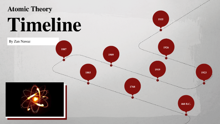 Atomic Theory Timeline by Zan Nawaz on Prezi