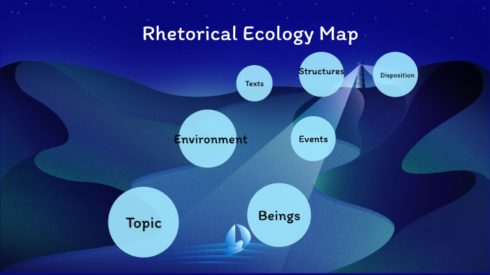 Rhetorical Ecology Map by Michael Perumattathil on Prezi