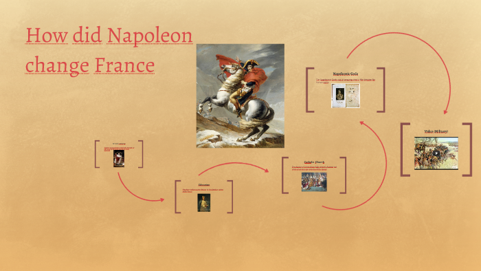 How did Napoleon change France by Duncan Clarkson on Prezi