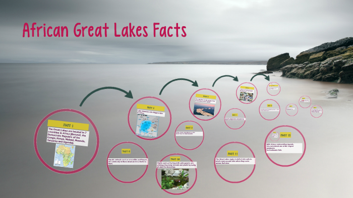 African Great Lakes Facts by Cariek Goldsby on Prezi