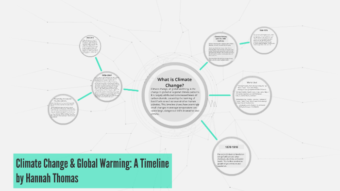 Climate Change & Global Warming: A Timeline by Hannah Thomas by Hannah ...