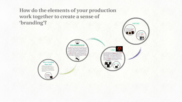 How do the elements of your production work together to crea by laura ...