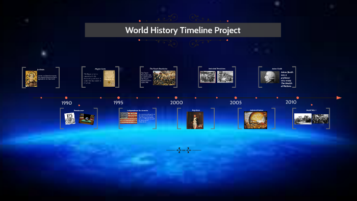 World History Timeline Project by Devin Murphy on Prezi