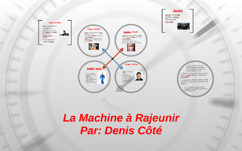 La Machine à Rajeunir by Hannah Clark on Prezi