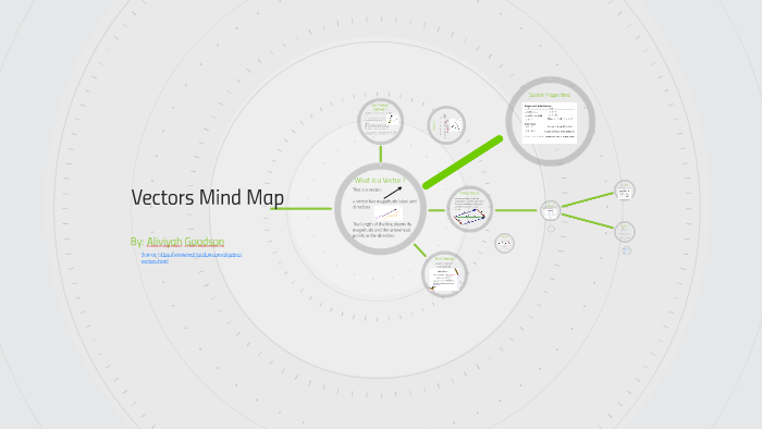 Vectors Mind Map by Aliviyah Goodson on Prezi