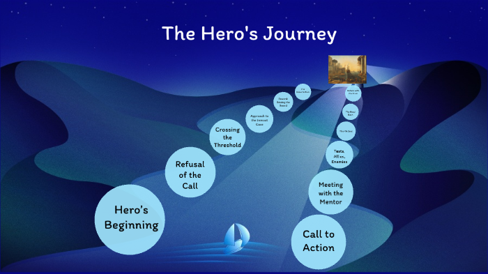 Odysseus Hero's Journey by Jacob W on Prezi