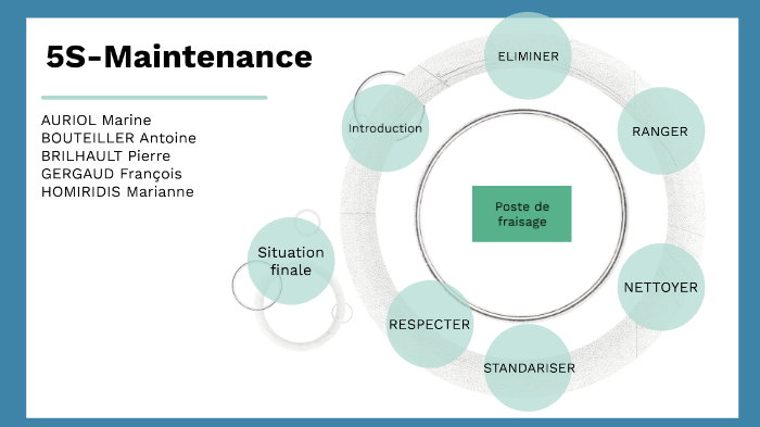 5S-Maintenance by Marine AURIOL on Prezi