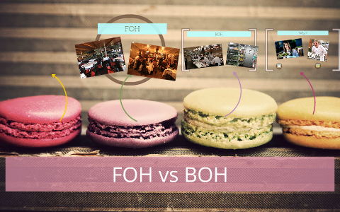 FOH vs BOH by Jacqueline Chavez on Prezi