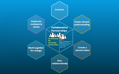 Graphic of 6 Activities for Collaborative Partnerships by Gillian ...