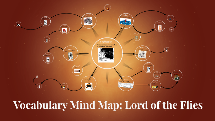 Vocabulary Mind Map by samuel soto on Prezi