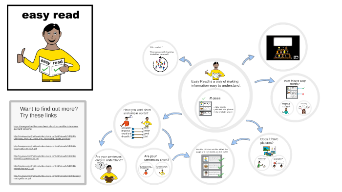 What is easy read? by John Burley on Prezi