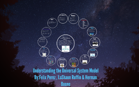 understanding the universal system model by felix perez on Prezi