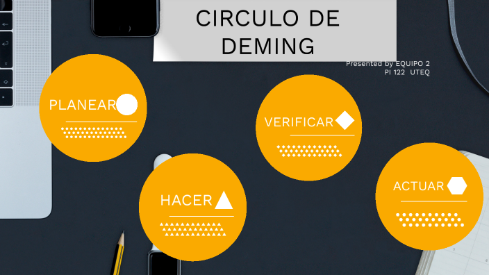 Circulo de Deming by Isaac Acatitla on Prezi