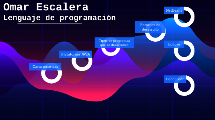 Lenguaje de programación JAVA by Omar Escalera on Prezi