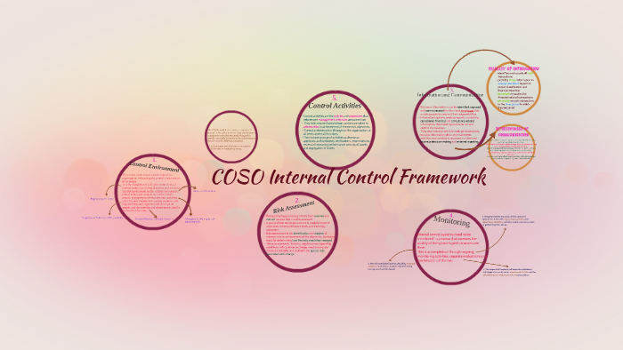 COSO Internal Control Framework by Shayidah Musa on Prezi