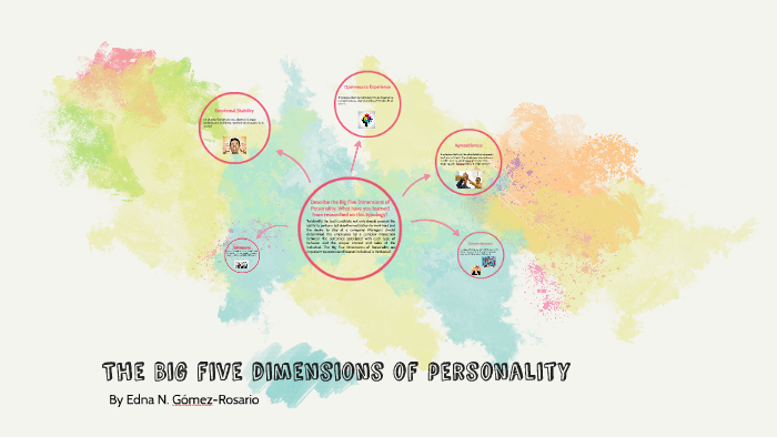 The Big five dimensions of personality by Natalia Gomez on Prezi