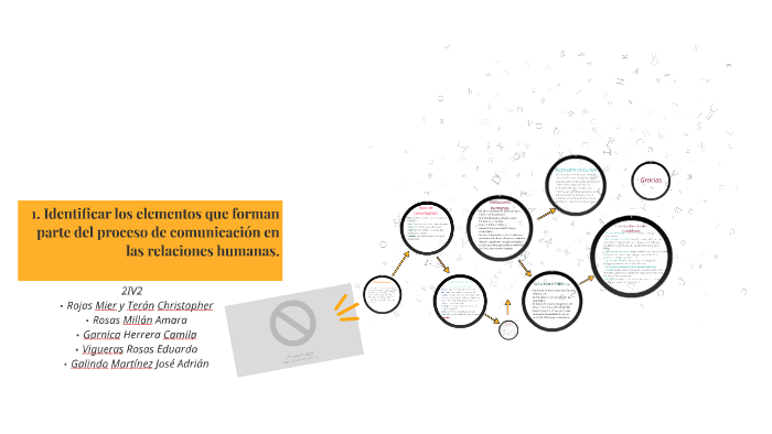 1. Identificar los elementos que forman parte del proceso de by Andrea ...