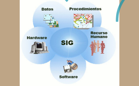 EVOLUCIÓN DE LOS SIG by INGRITH YESSENIA PINILLA JIMENEZ on Prezi