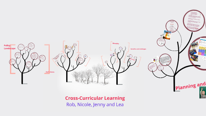 Cross-Curricular Learning: by Jenny Duarte on Prezi